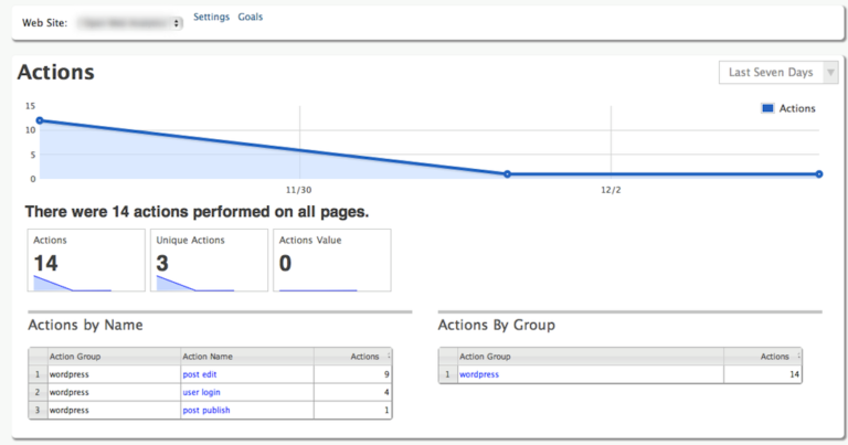 Open Web Analytics