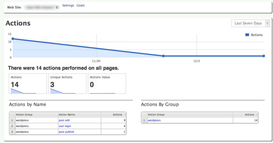 Open Web Analytics