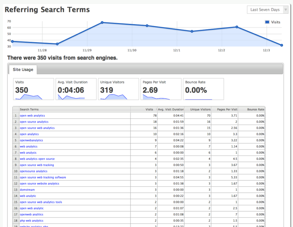 Open Web Analytics