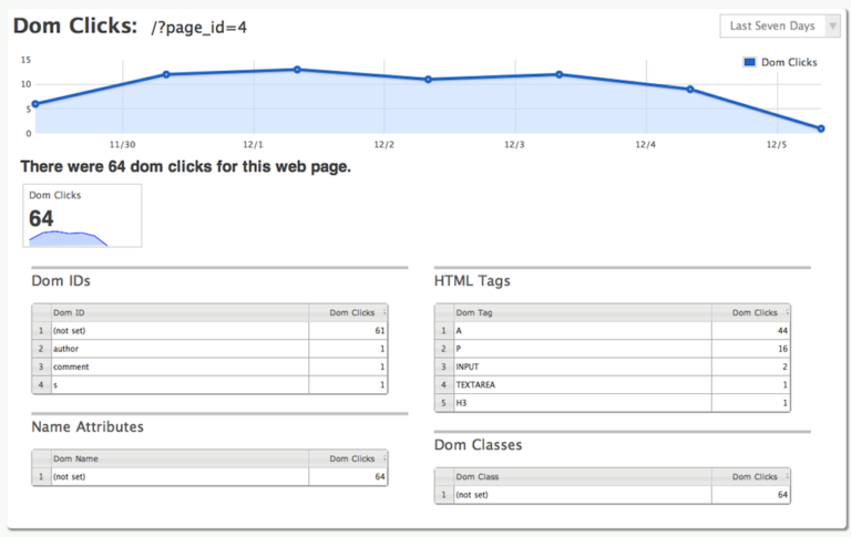 Open Web Analytics